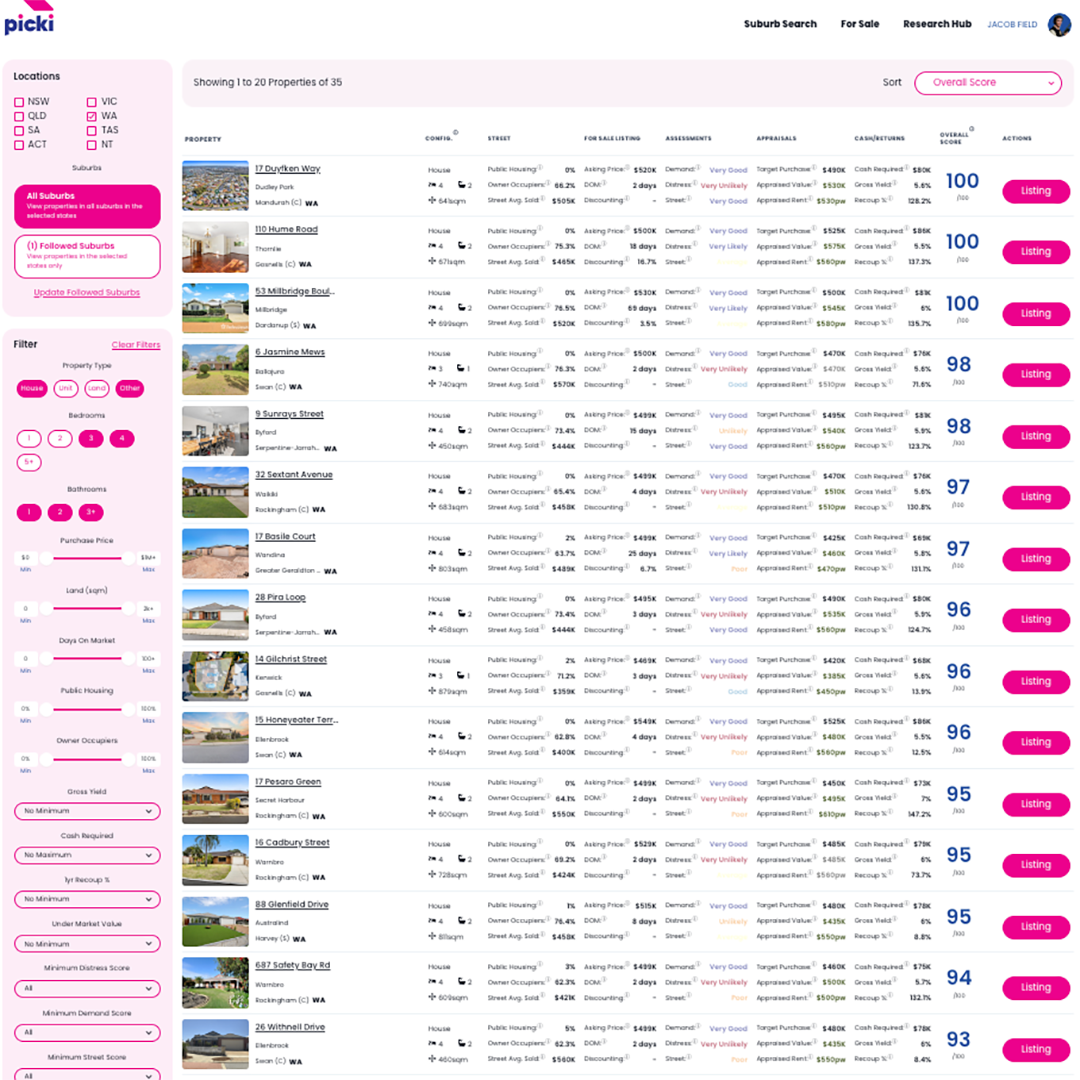 Suburb Details | Picki
